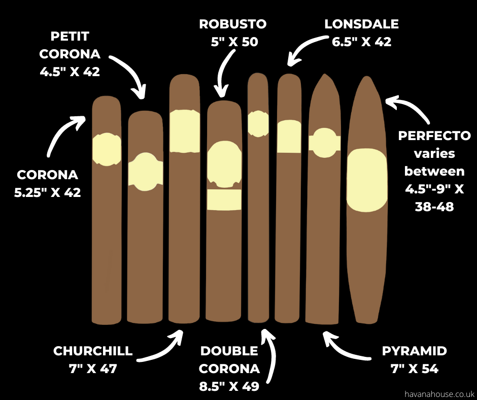 The Complete Guide To Cigar Smoking Havana House The Complete Guide To Cigar Smoking Havana House