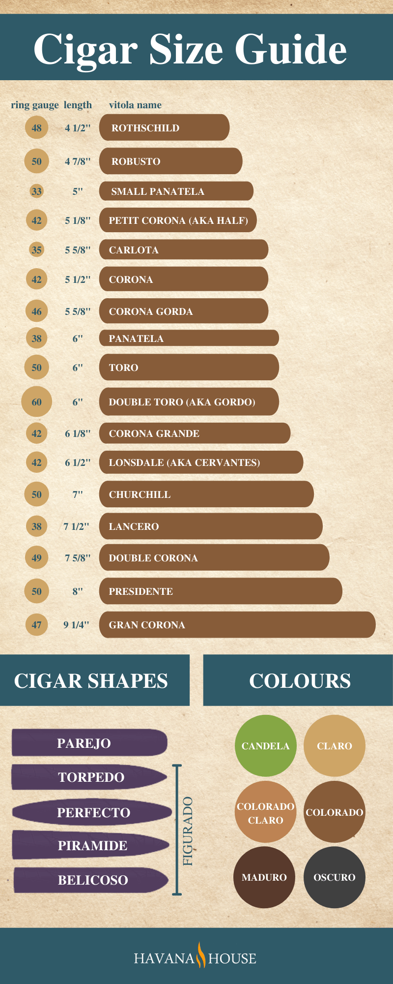 Guide to Cigar Shapes and Sizes | Vitola Types | Havana House